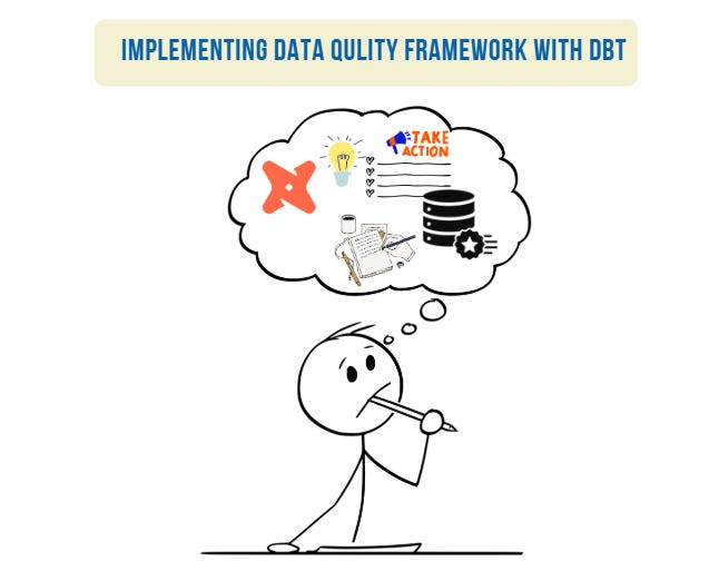 Implementing Data Quality Framework with dbt
