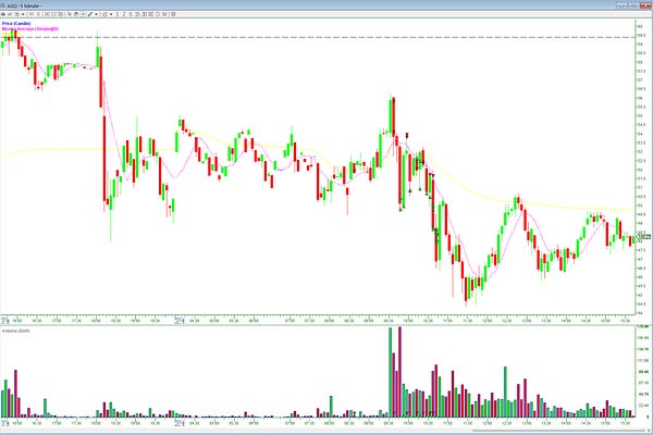 Monaco Trade Diary | Substack