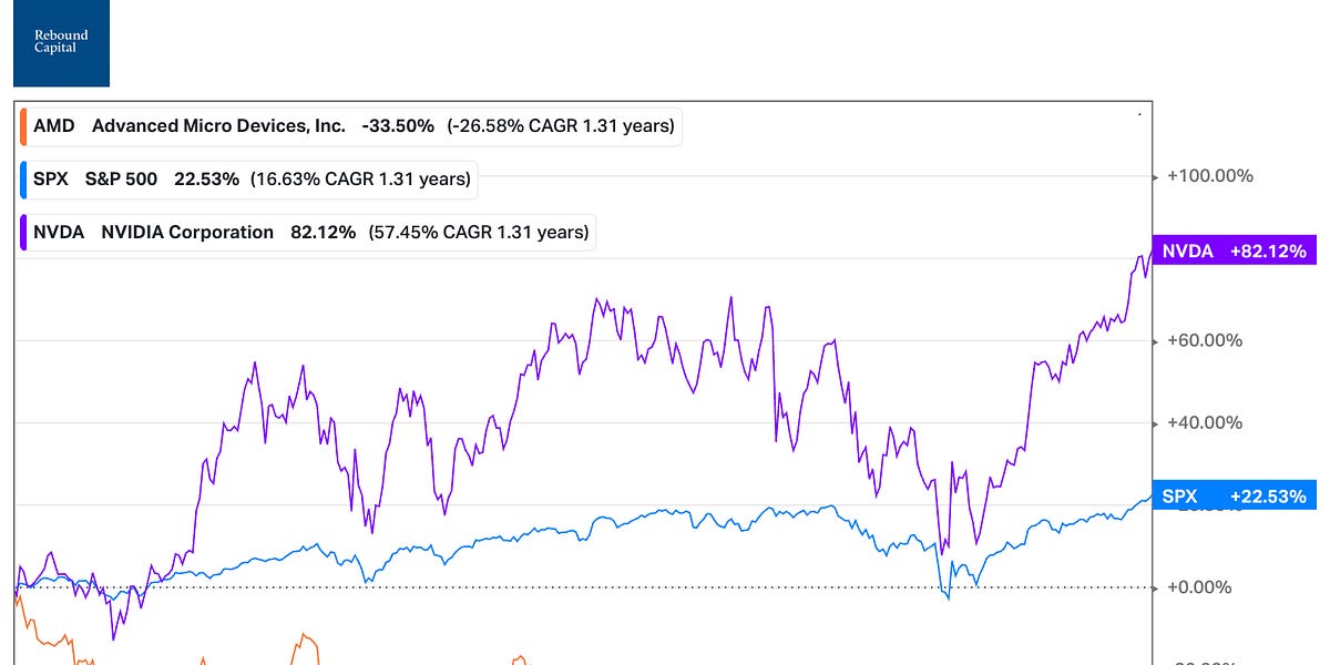 3 stocks in a deep drawdown - Rebound Capital
