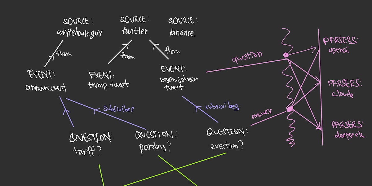Arbitrage in Prediction Markets - HangukQuant Research