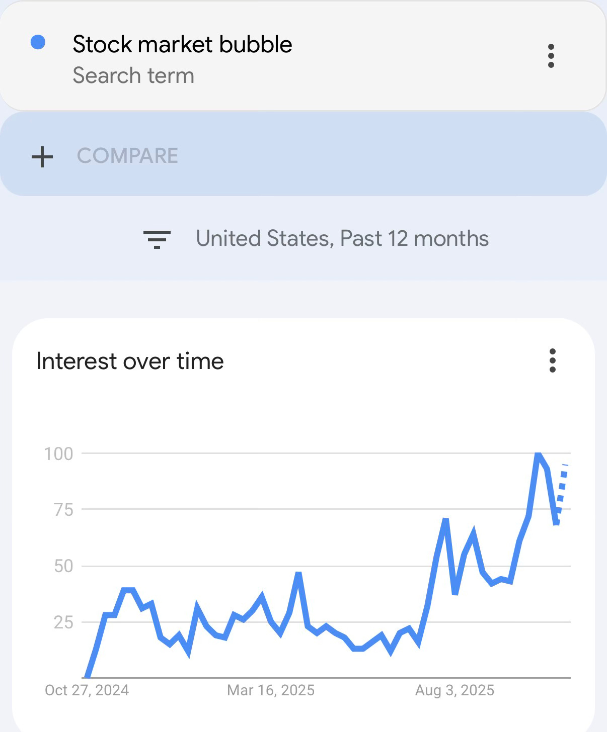 Michael Burry’s Warning: Stock Market Bubble No One Wants to See – The ...
