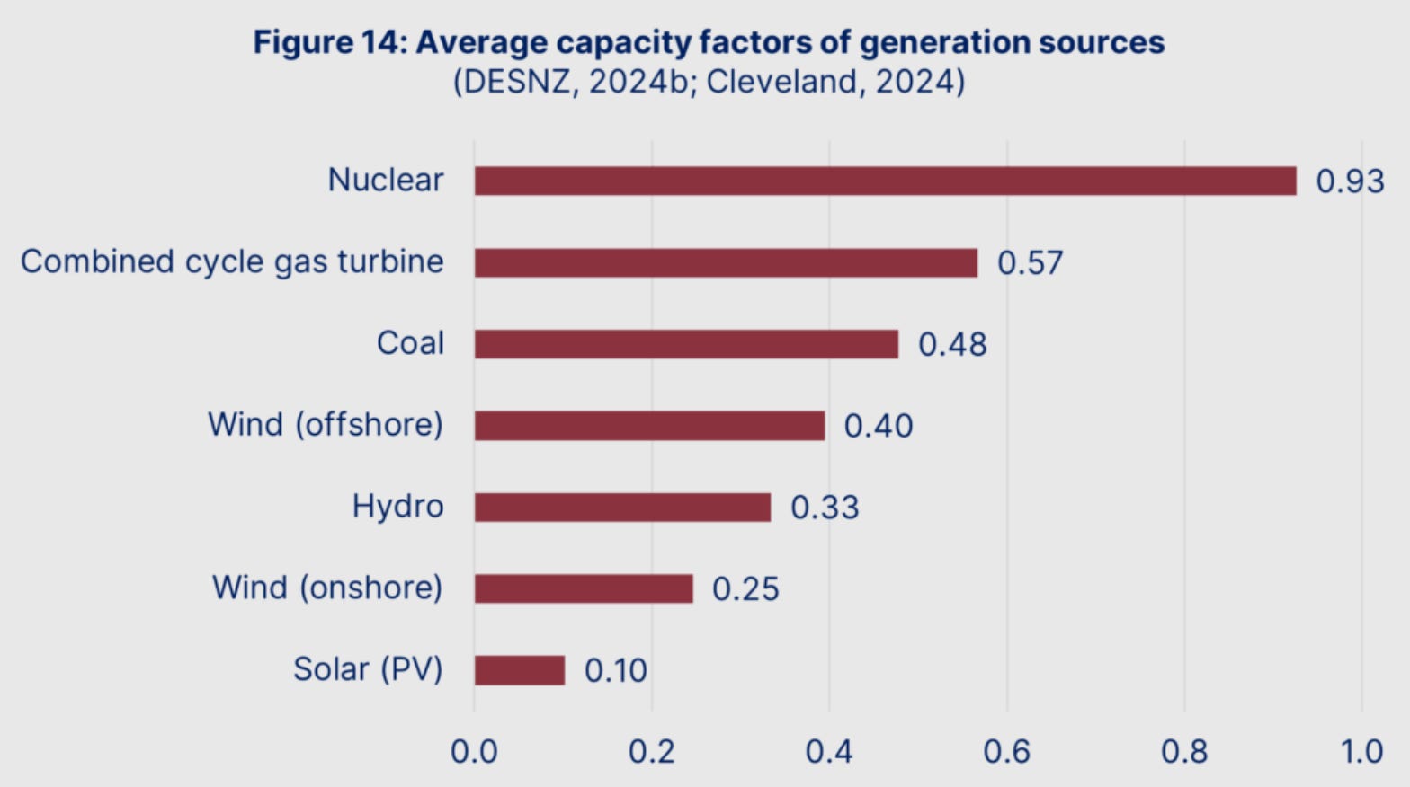A Review of ‘Energy Abundance’ the SDP’s Green Paper on Energy