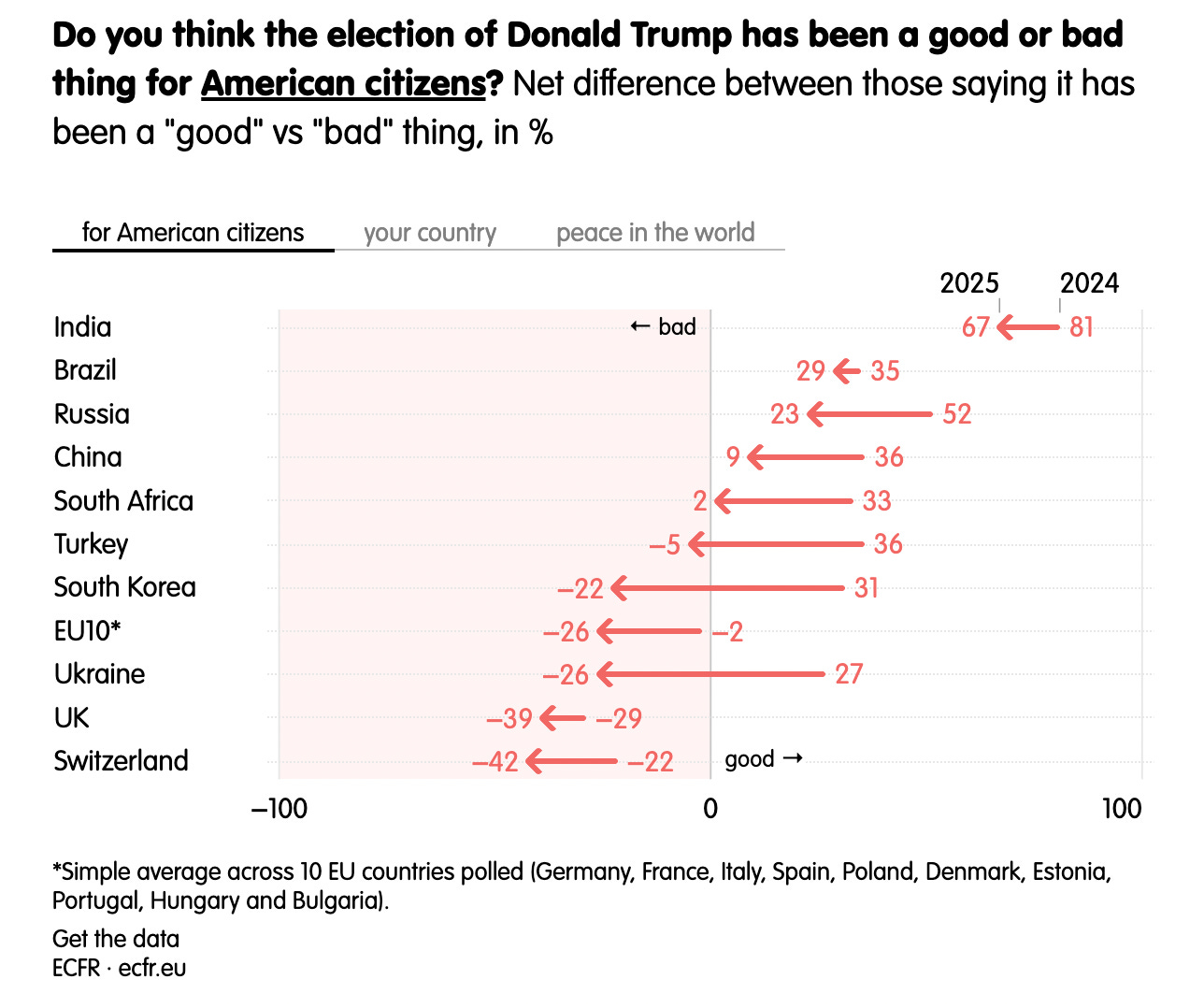 Canada Just Revealed the End of the US Led World Order