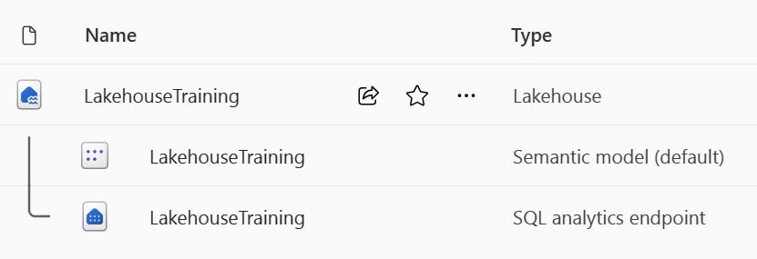 What is Lakehouse? How to Create Lakehouses in Microsoft Fabric?