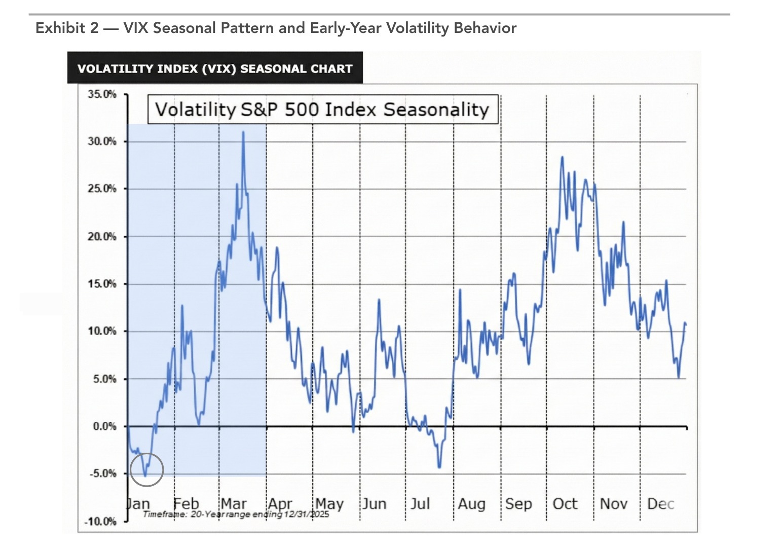 Weekly Preview: January 12, 2026 - by ElliottWaveClub