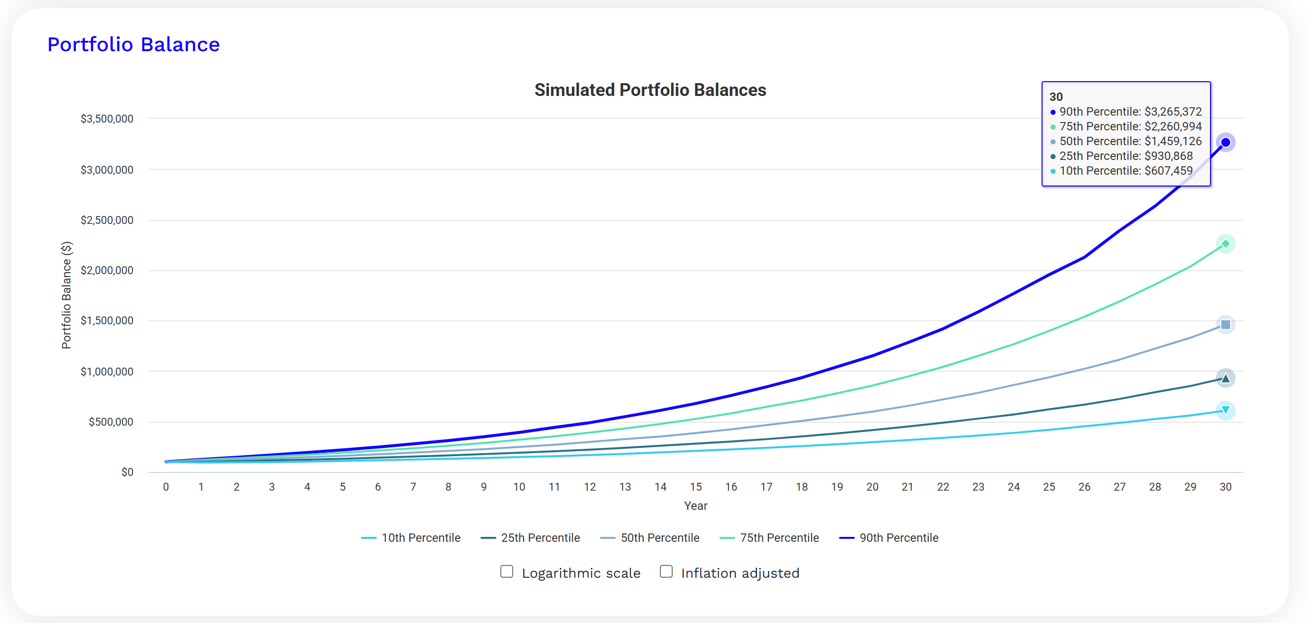 Target Date Fund 解析 - by Finance PhD Having Chien