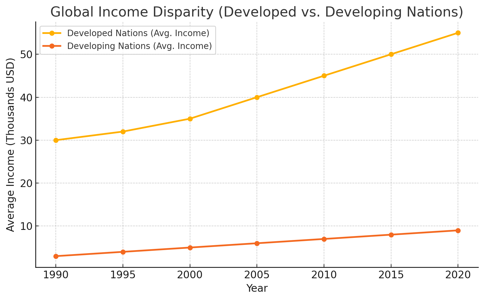 “Late Stage Capitalism: A Structural and Societal Decline”