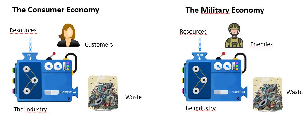 The End of the Consumer Society and the Militarization of the Economy
