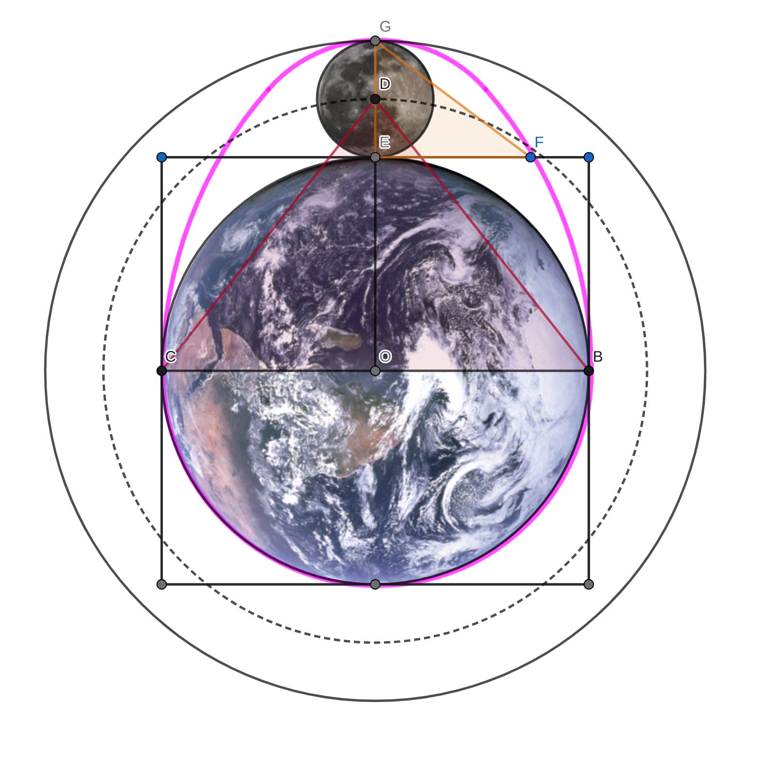 The New Jerusalem Diagram - by Salah-Eddin Gherbi
