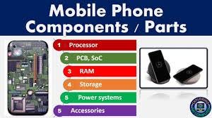 What is Mobile? An Overview of Mobile Technology and Its Impact