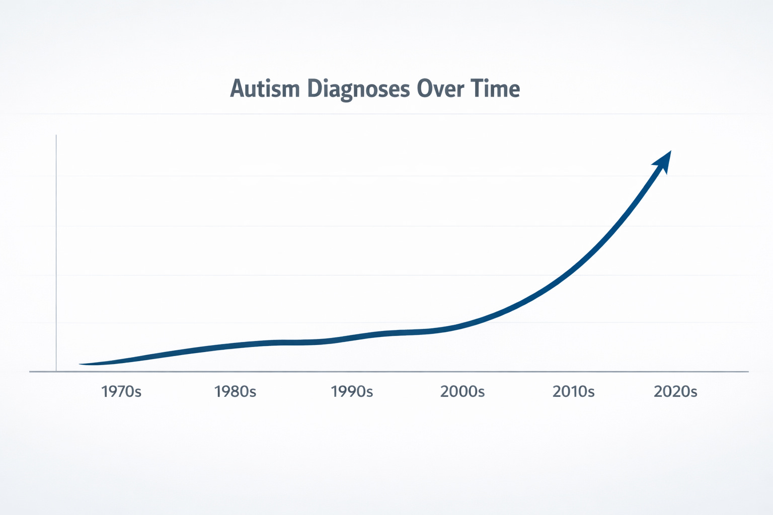 Is Your (Kids) Autism… Fake?