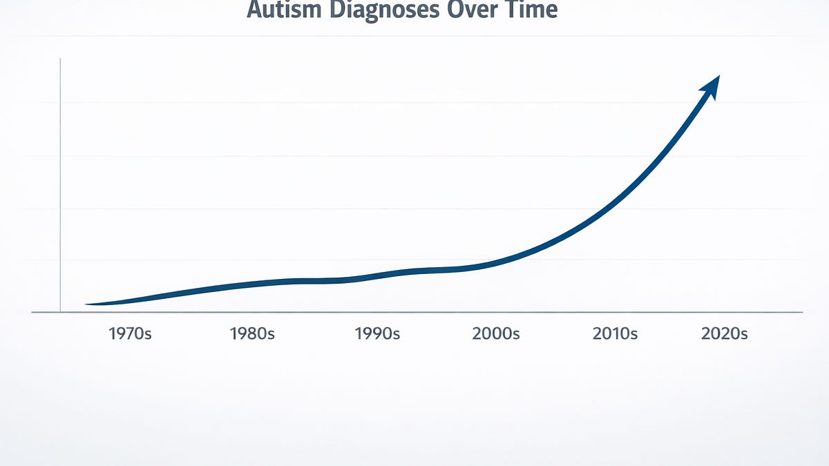 Is Your (Kids) Autism… Fake?