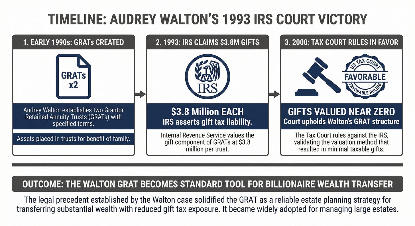 Meet The Waltons - alimcforever