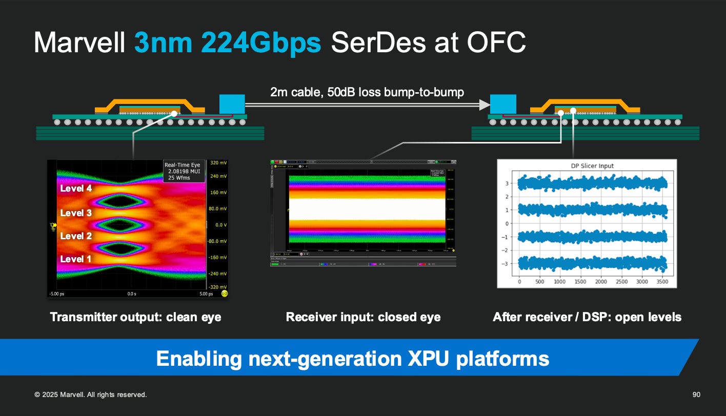 From Custom SRAM to Optical SerDes: How Marvell Builds the Data ...