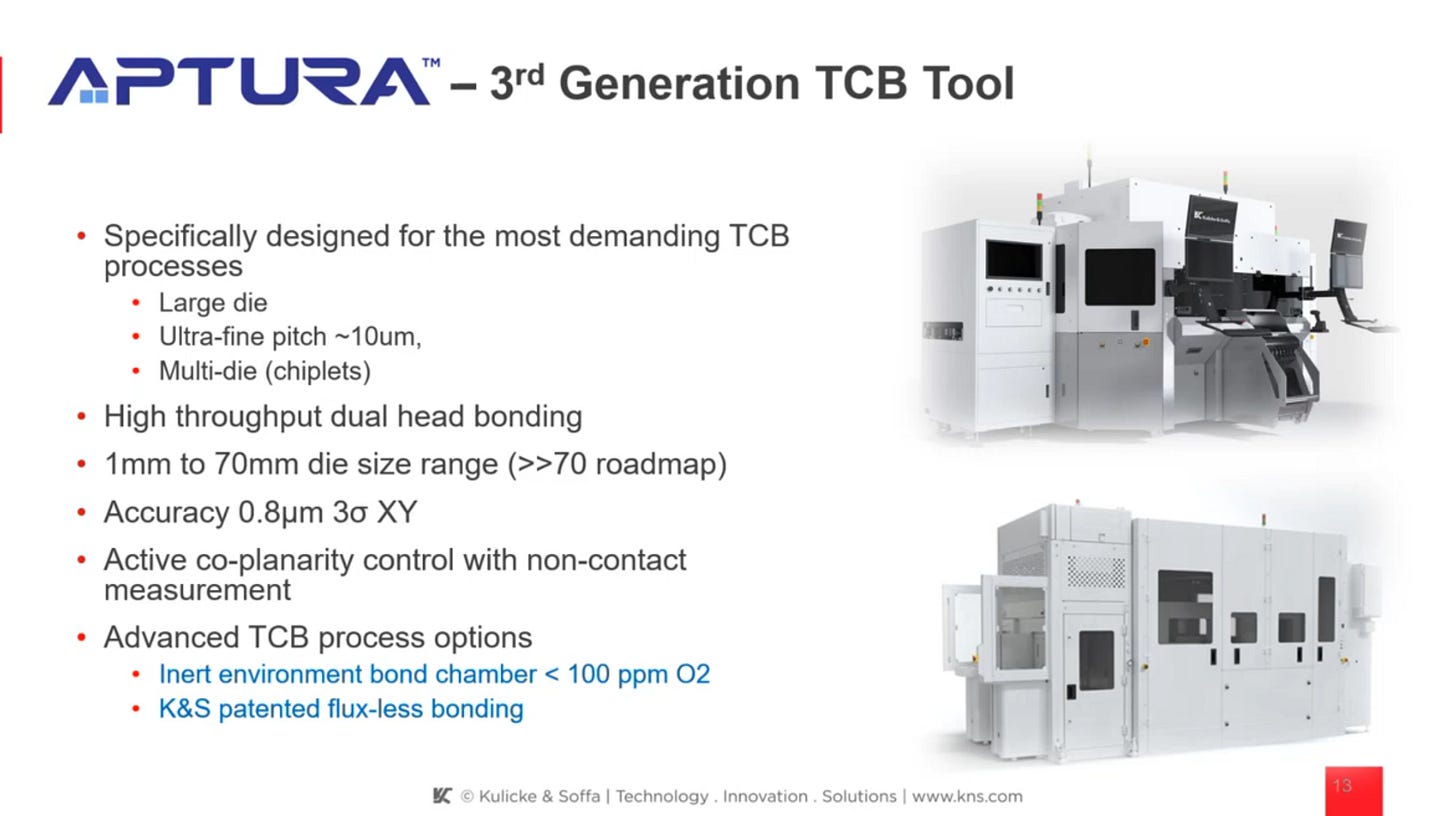 The Packaging Evolution Trilogy: Hybrid Bonding, Fluxless TCB, and 3D ...