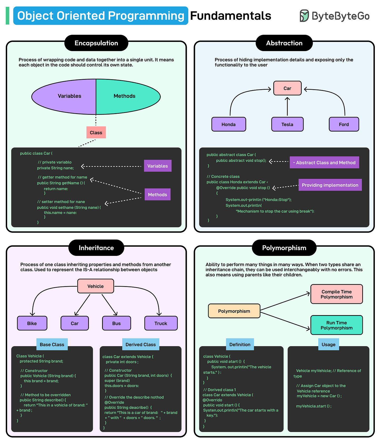 Mastering OOP Fundamentals with SOLID Principles