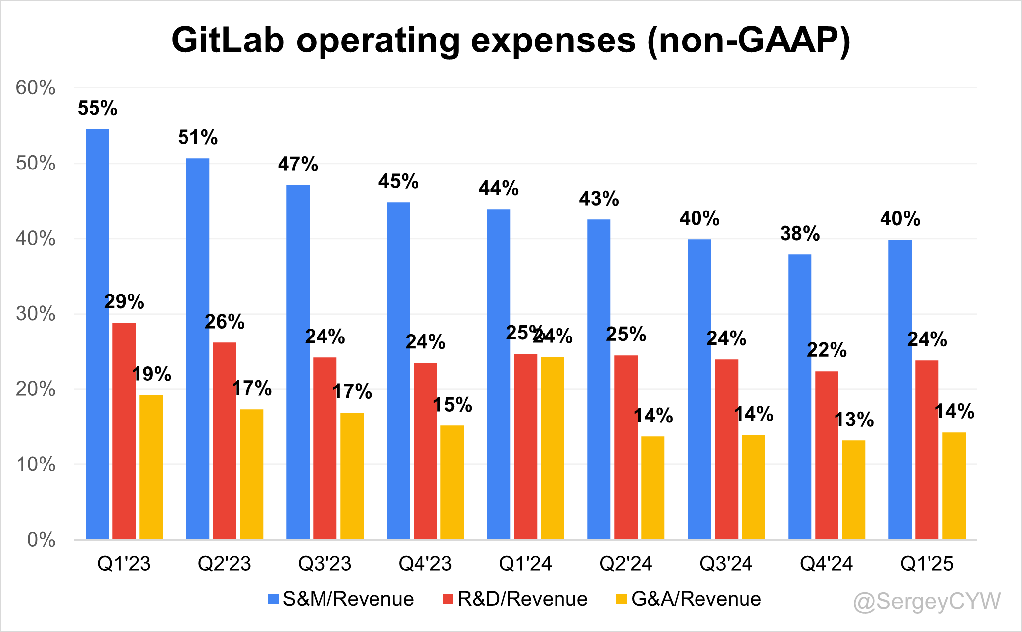 Gitlab Q1 2025 Earnings Analysis - by Sergey