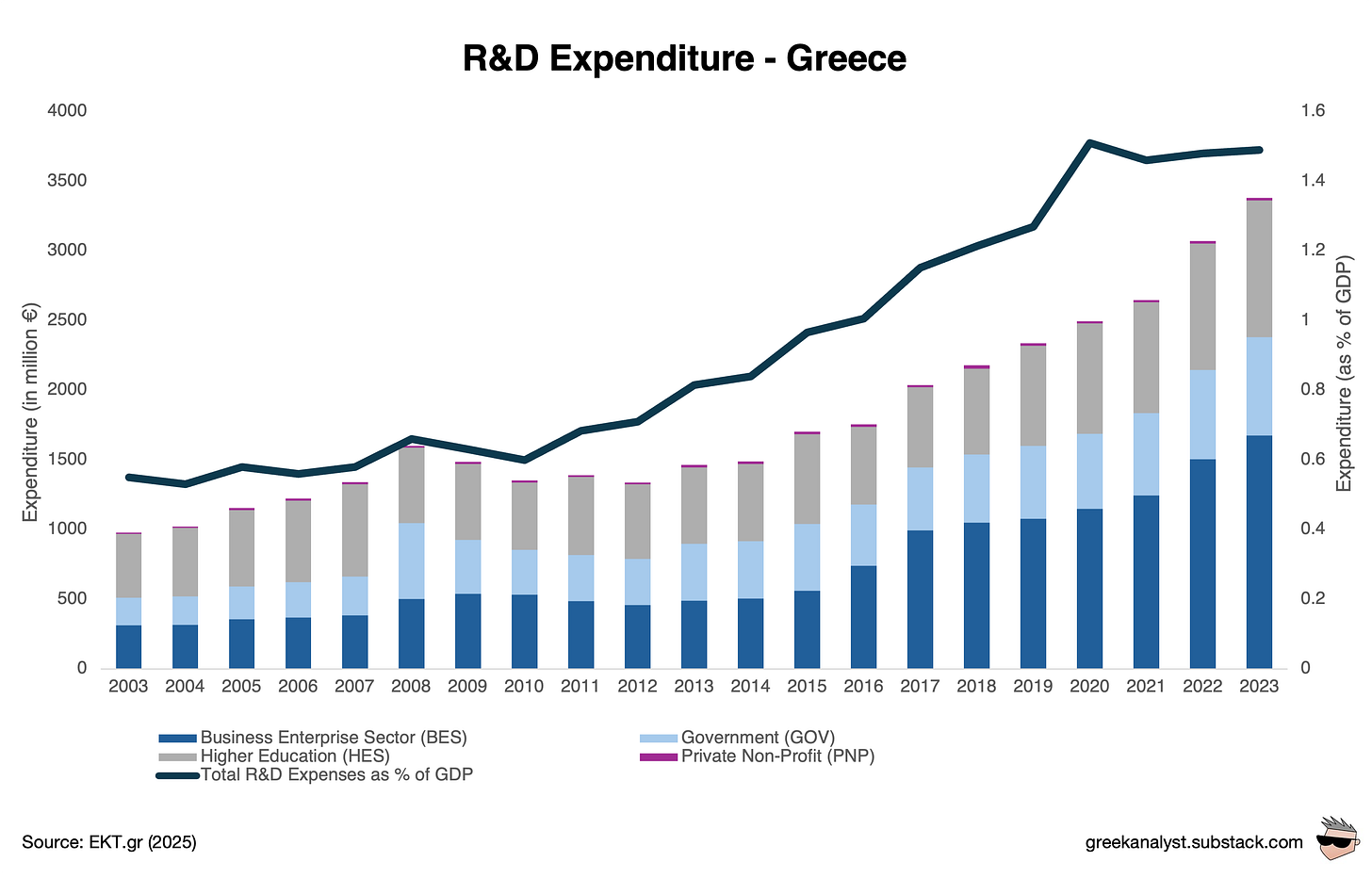 Greece's education in 7 numbers - The Greek Analyst