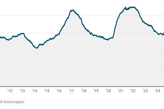 Jeff-alytics | Jeff Asher | Substack