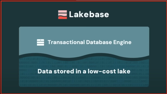 Introducing Databricks Lakebase: A Next-Gen Database Built for the AI Era