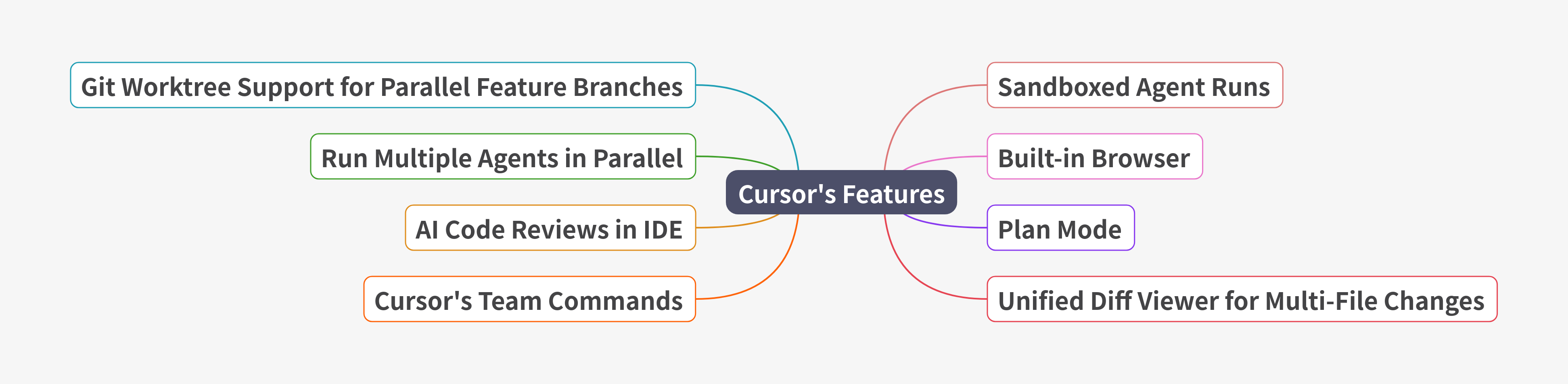 Cursor + Opus 4.5 - The Developer Workflow