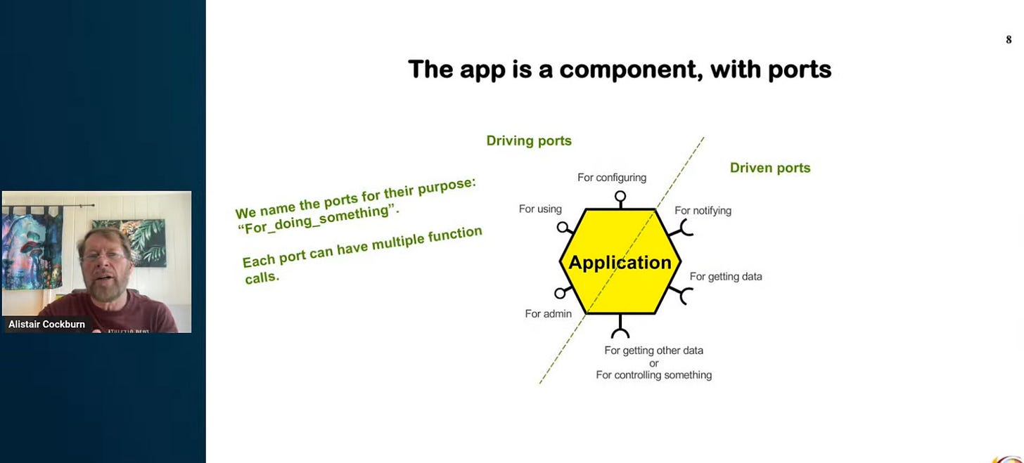 ️ Hexagonal Architecture: Understanding Ports & Adapters