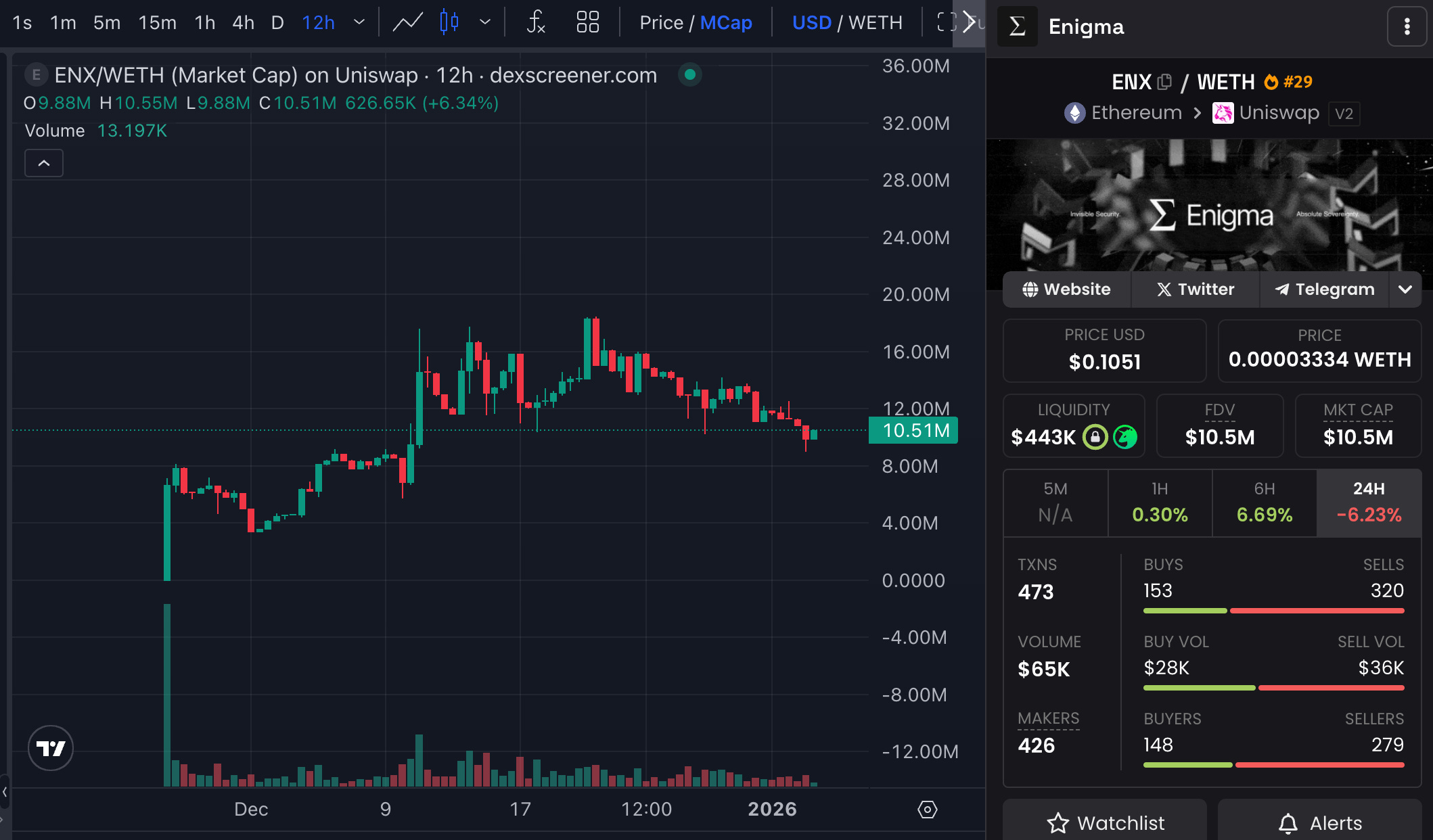 ENIGMA: Infrastructure That Moves, Adapts, and Disappears