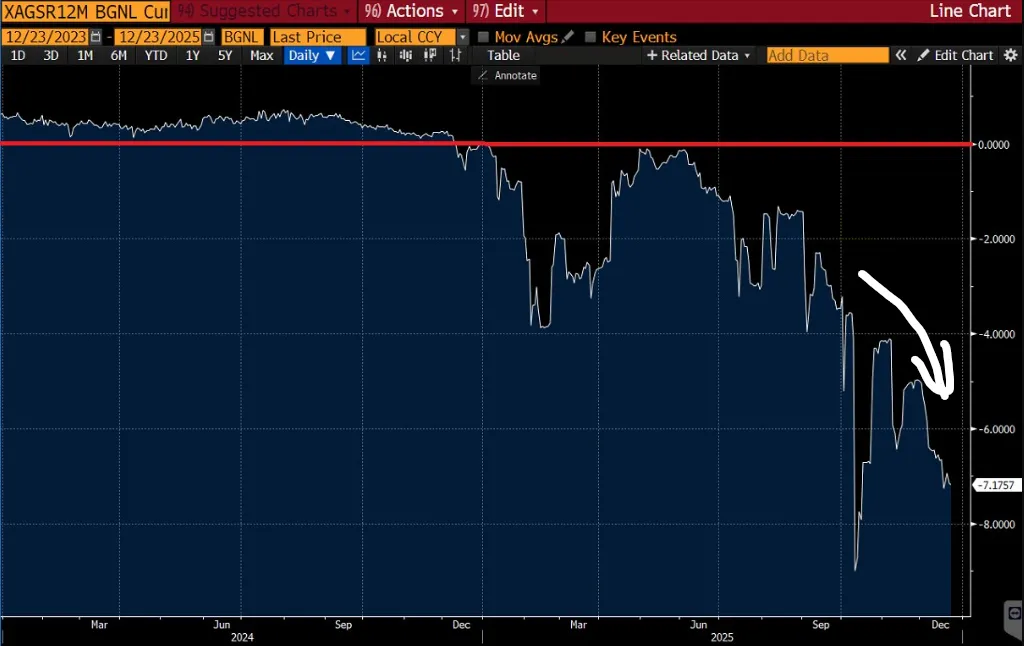 Intensifying Shortage: This Is What A Run On The London Silver Market ...