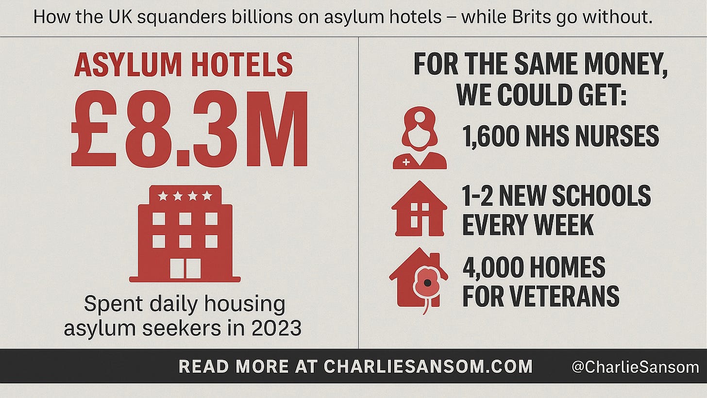 The TRUE Cost of Housing Asylum Seekers - CHARLIE SANSOM