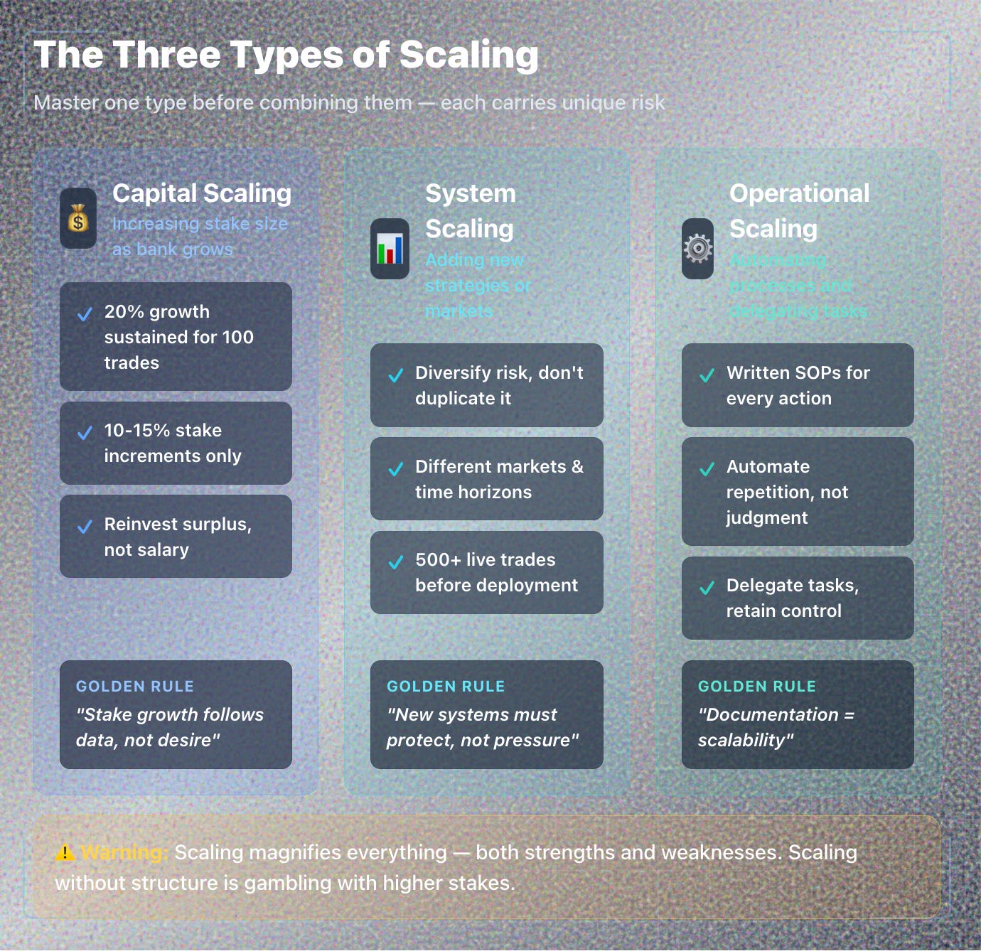 Module 7 — Scaling, Systems & Automation - xGenius