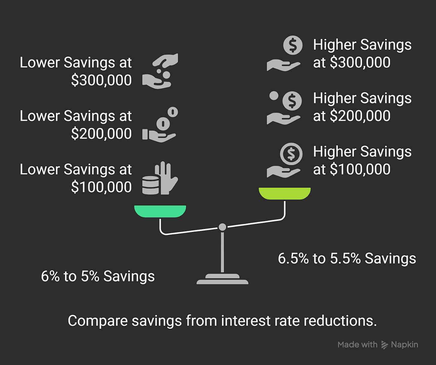 How Much Does 1 Percent Save on a 30-Year Mortgage Per Month? [Complete ...