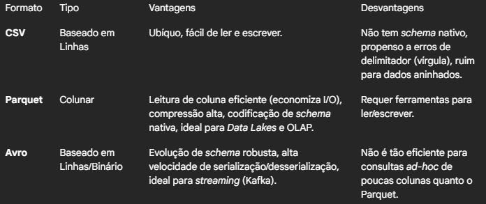 Episódio 08 - A Ingestão de Dados - by Arthur Pitta