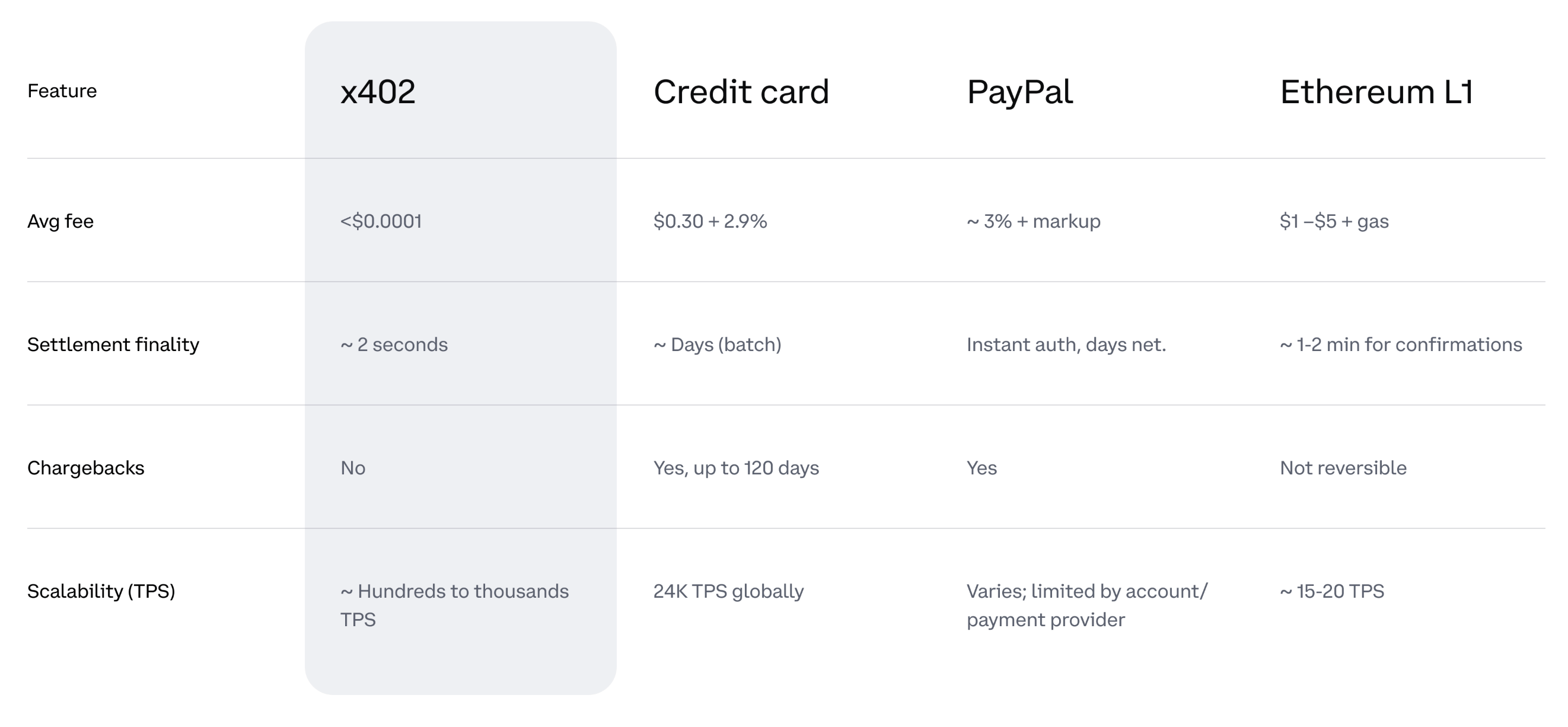Deep Dive: Google’s AP2 Explained - The Rulebook for Agent-Led Payments