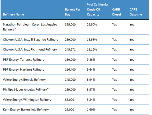 The Barrel and the Ballot: California’s Looming Energy Crisis