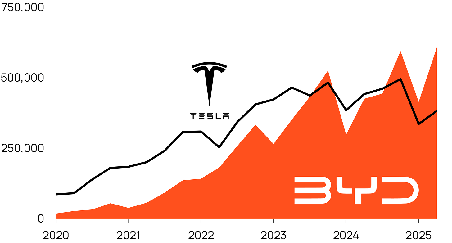 The BYD Story - by Aaron Foyer - Insider