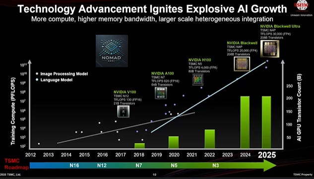 TSMC 2025 Technology Symposium - by Moore Morris