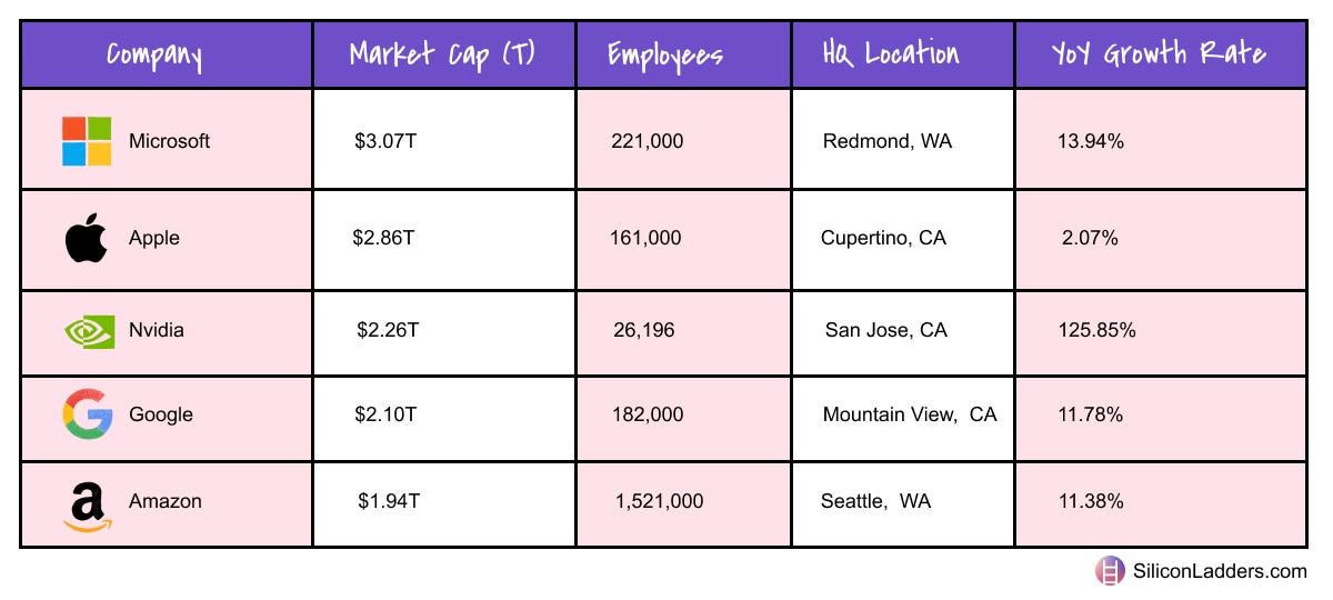 technology brands list