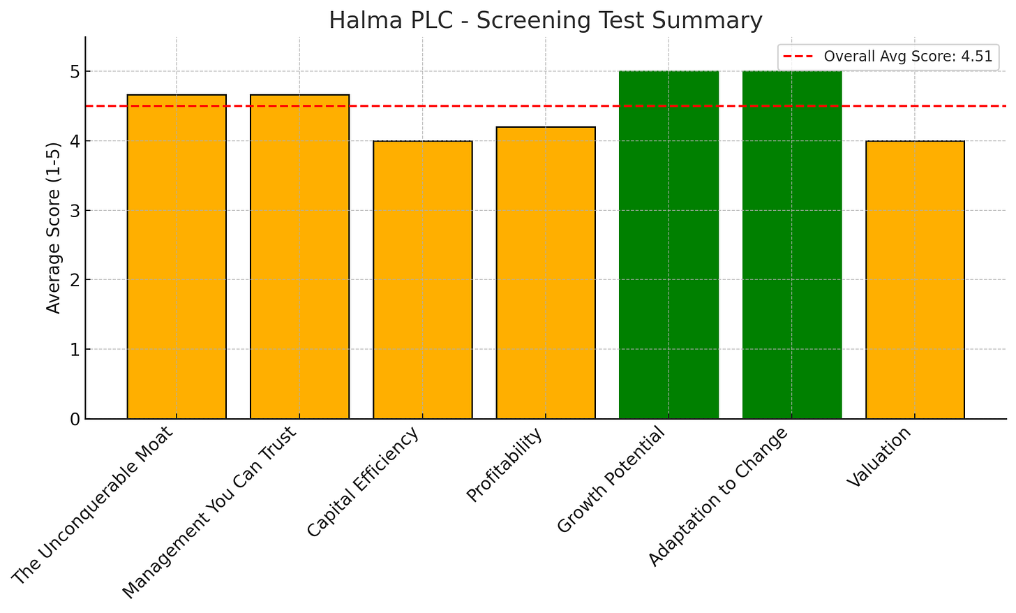 HALMA PLC (LON: HLMA): From Hospitals to Homes: How Health Tech Is ...