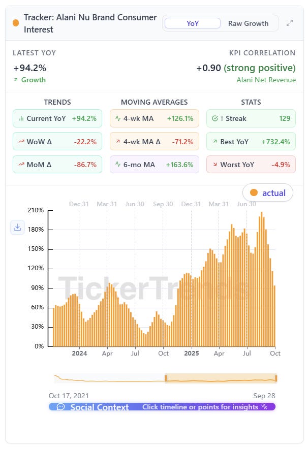 Celsius (CELH): Portfolio math after Rockstar, Alani Nu’s spooky surge ...