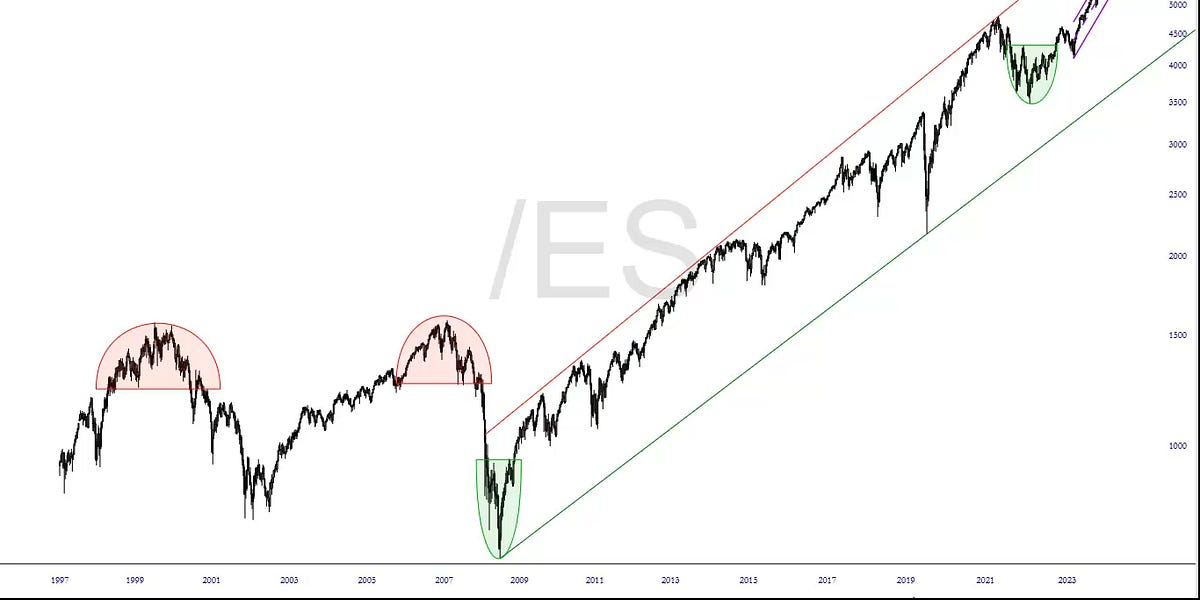 Complete Bear Pen