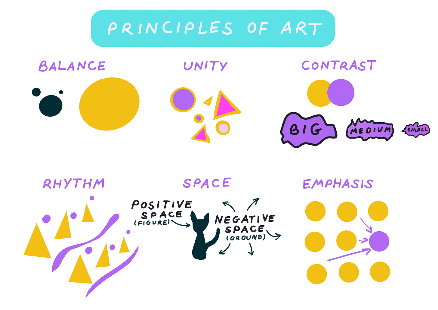 contrast composition shapes