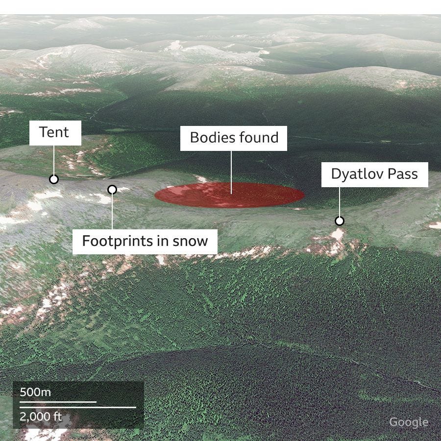 Slaughter in the Mountains: The Horrifying Tale of Dyatlov's Pass