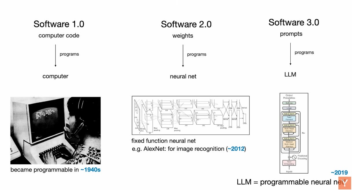 Andrej Karpathy: Software Is Changing (Again)