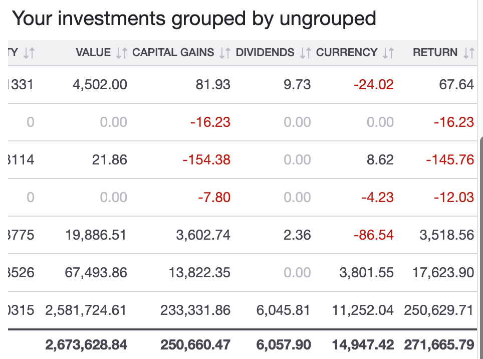 How my stocks make me $200k/yr
