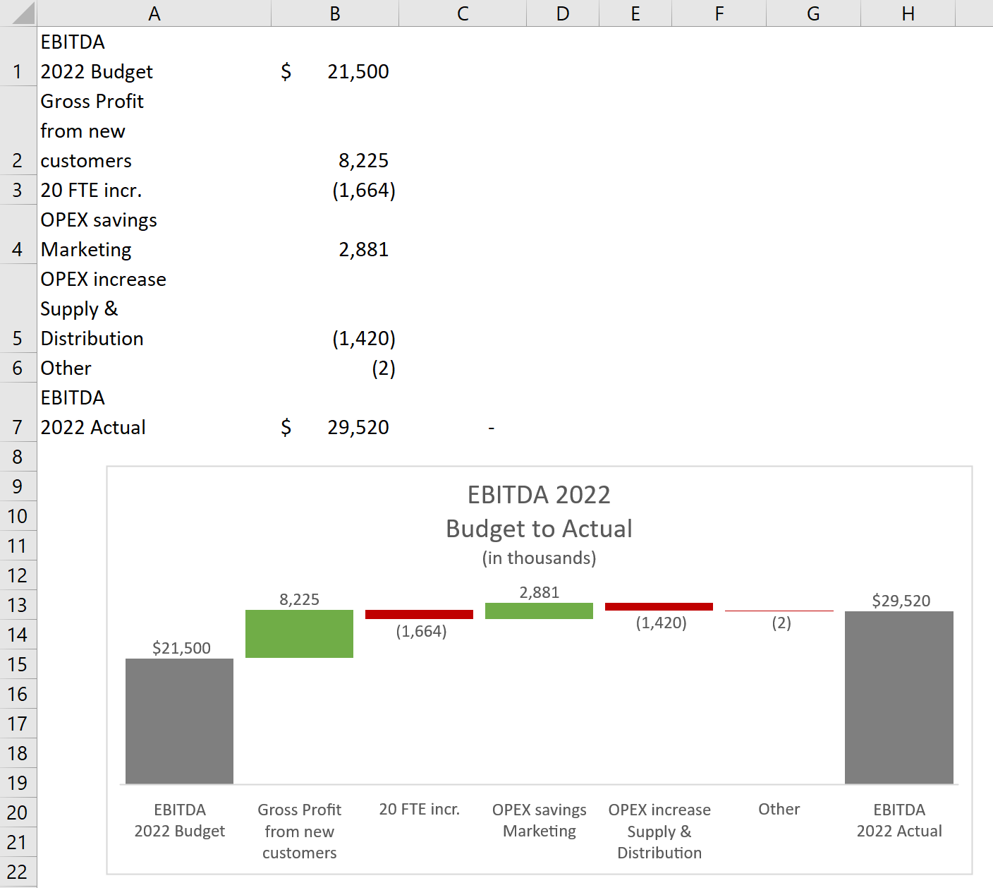 Bridge to Ter-EBITDA and waterfall charts - by SFA