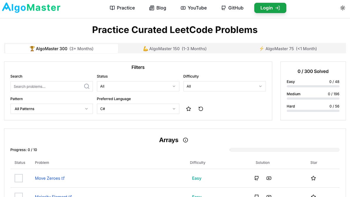 I solved 1583 LeetCode problems so you don't have to