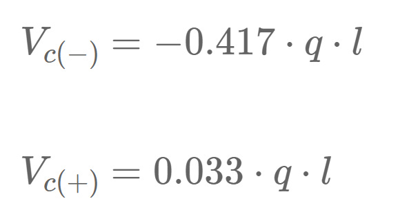Continuous beams - by Laurin Ernst - Structural Basics