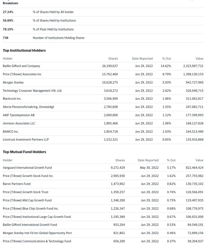 Who Owns the Internet & Media Platforms? - by Flynn