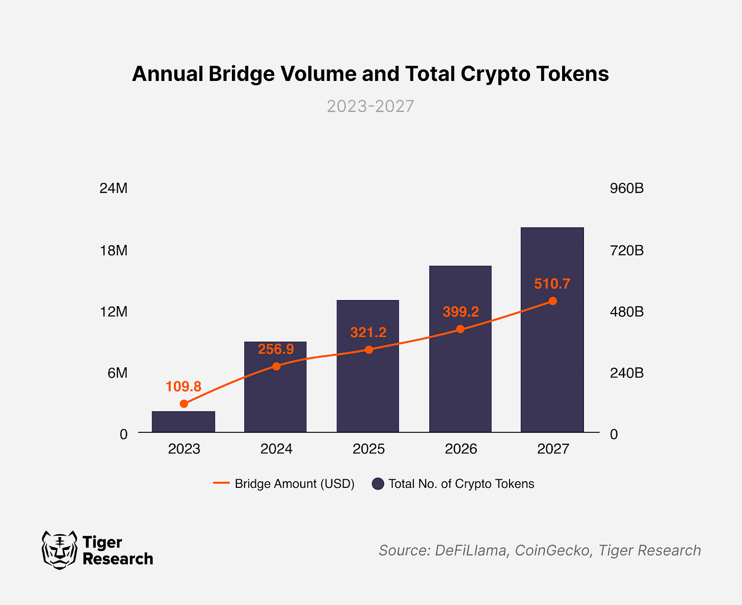 Orbiter Finance: All Chains, One Hub