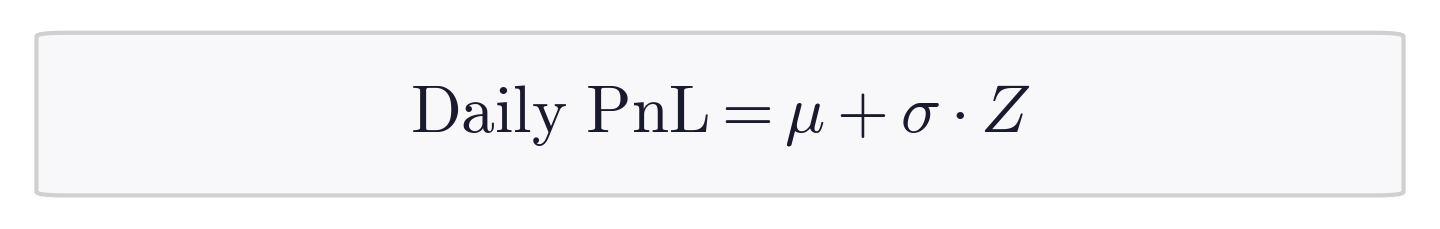 Prop Firm Math: What the Rules Actually Demand From Your Strategy